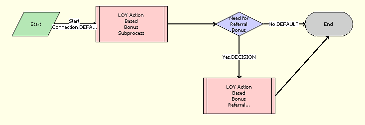 Bookshelf v8.1/8.2: LOY ABB New Member Process Workflow